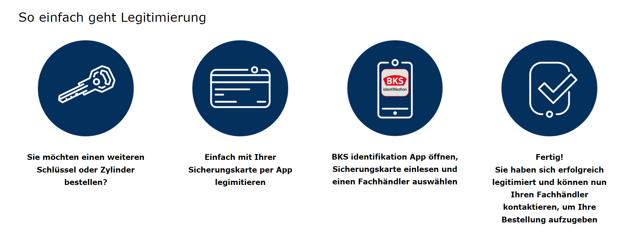 BKS identifikation App